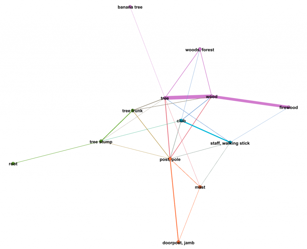 Le Diasema – Lexical Diachronic Semantic Map